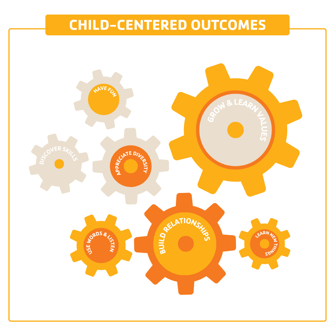 Child Development Center Program Information - YMCA OF MEMPHIS & THE ...